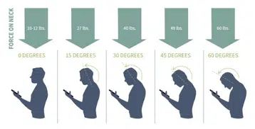 Texting Causing Neck Pain? Read This! | ME Physical Therapy